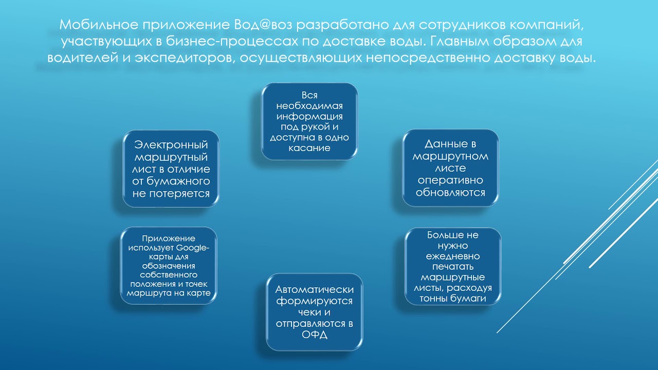 Основные возможности мобильного приложения - YouTube