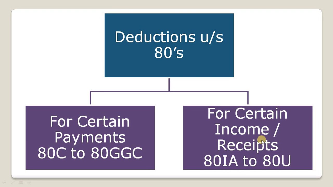 Deduction Under Section 80 C to 80 U - YouTube