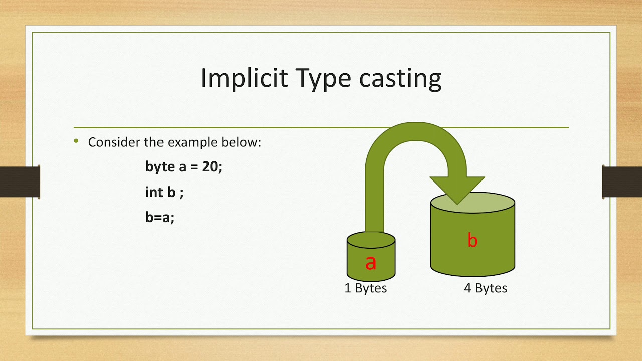 Type Casting Simple Explanation YouTube type-casting-simple-explanation-youtube