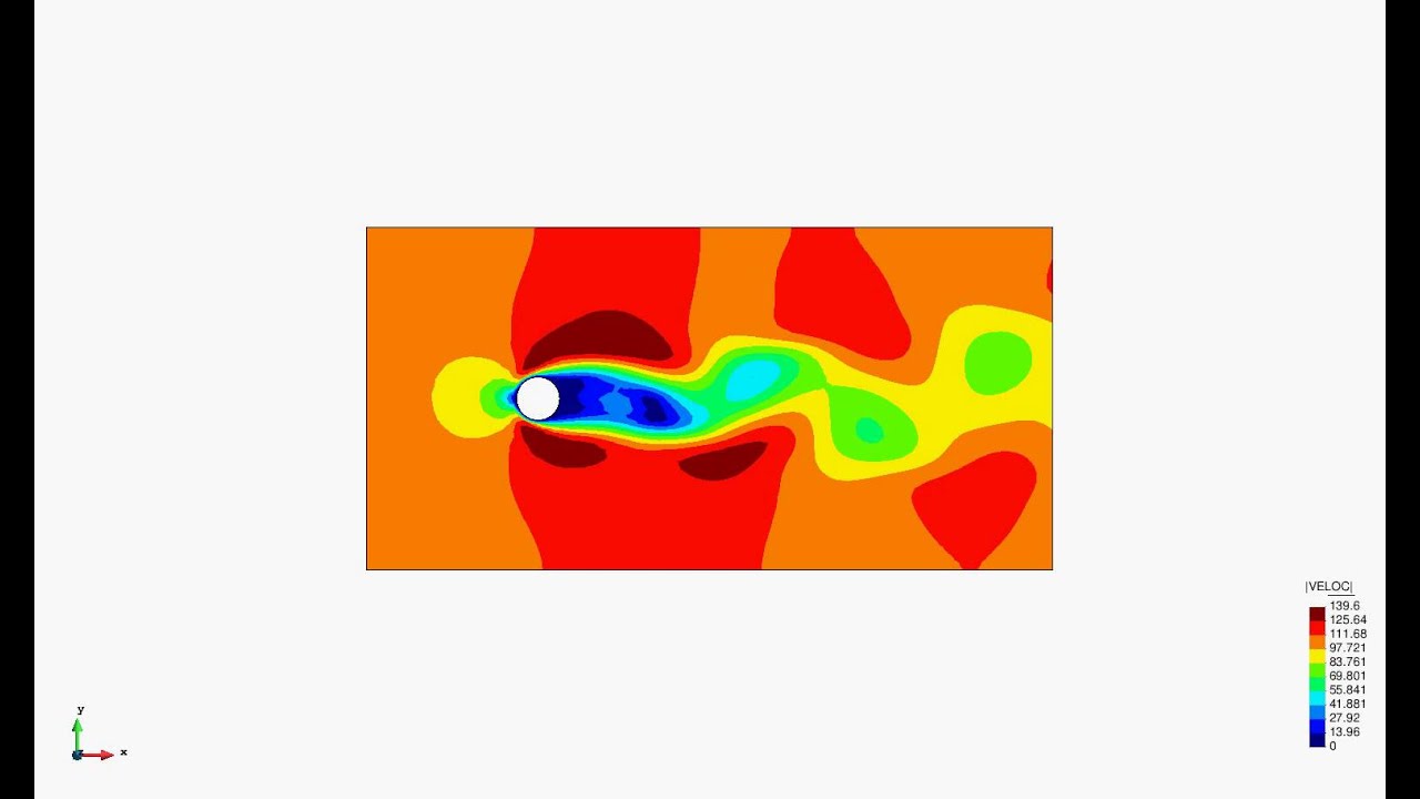 Fluid flow simulation around a cylinder using ROM. - YouTube