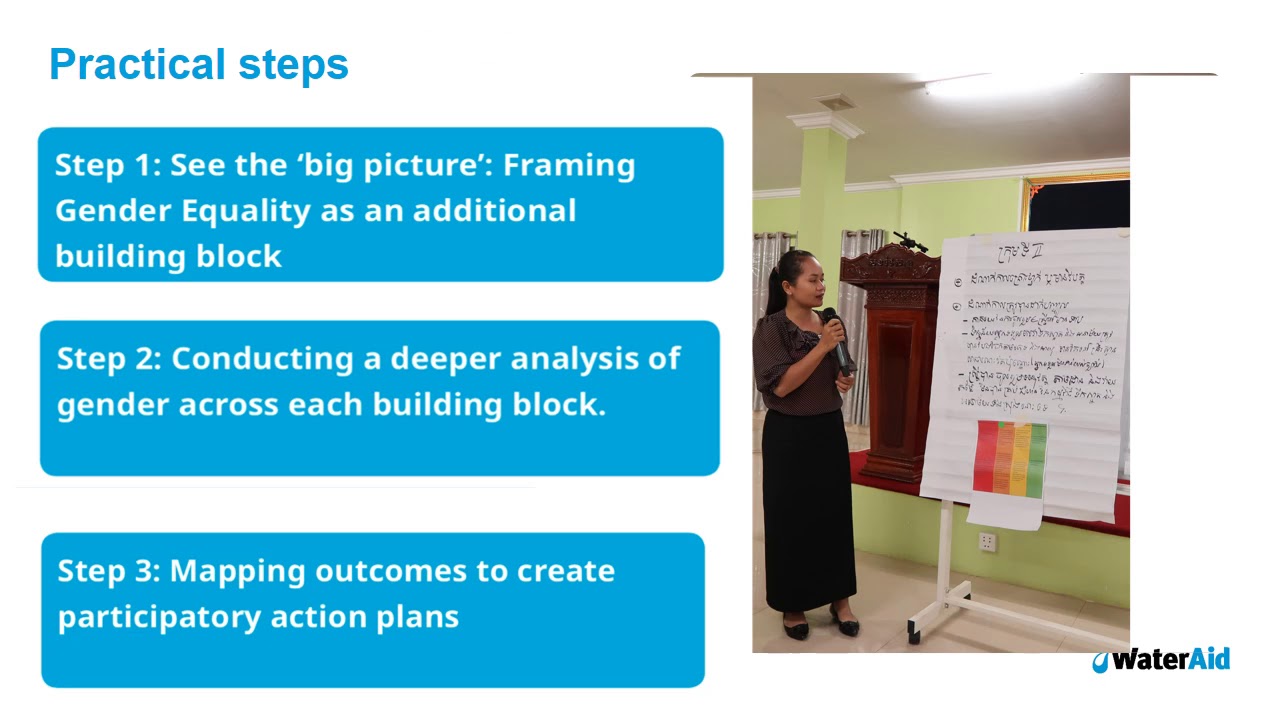 Gender Transformative Framework- Case study from Cambodia - YouTube
