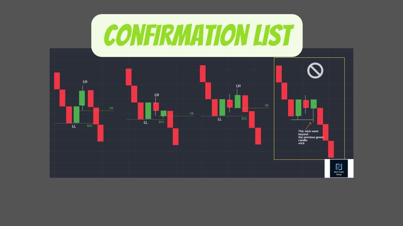 O.B and C.O.W explanation Part 1 | Simple Forex Trading Confirmation ...