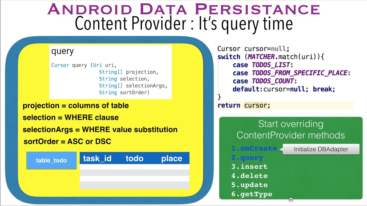 Content Provider : It's query time - Android Data Persistence Tutorial ... Content Provider : It's query time - Android Data Persistence Tutorial ...