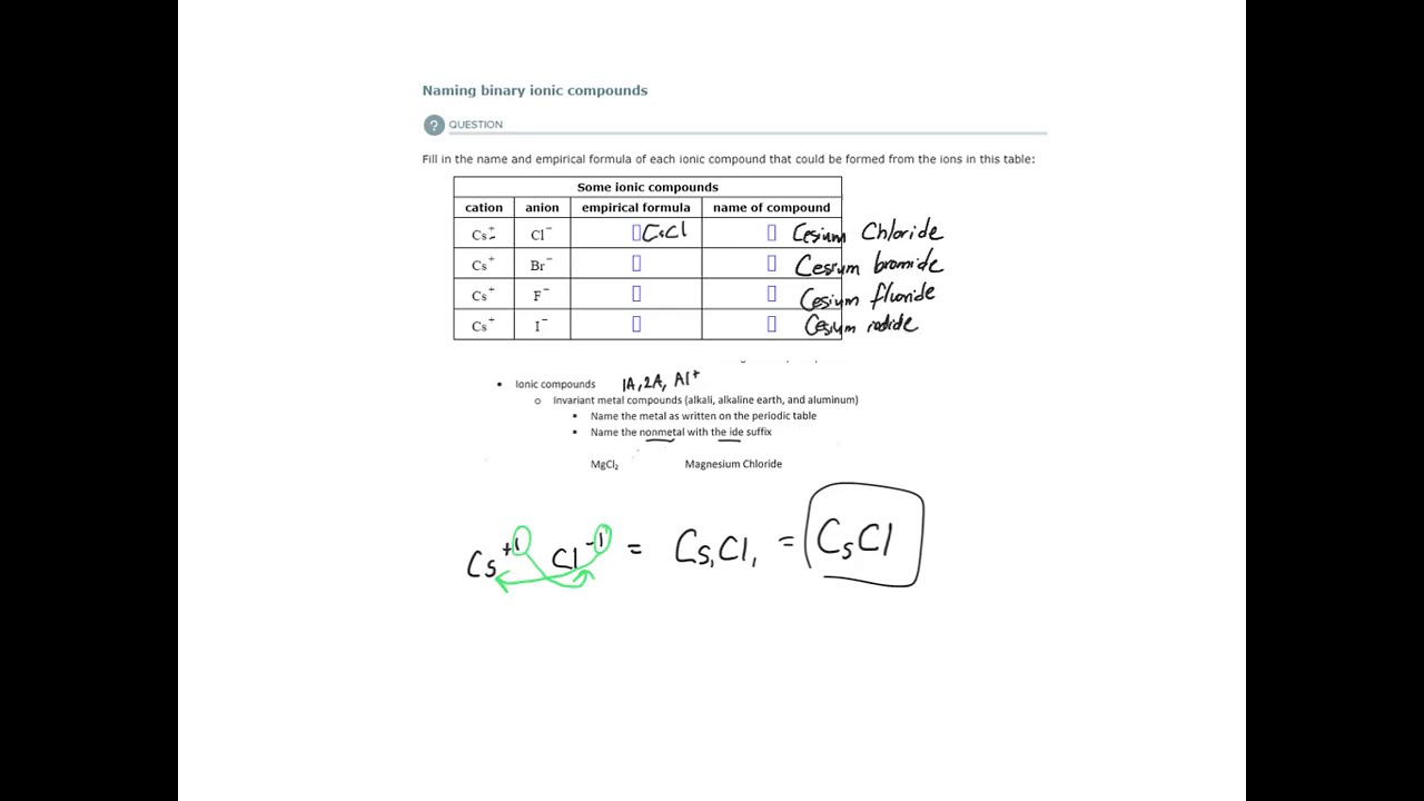ALEKS Naming Binary Ionic Compounds Example 2 YouTube ALEKS Naming Binary Ionic Compounds Example 2 YouTube