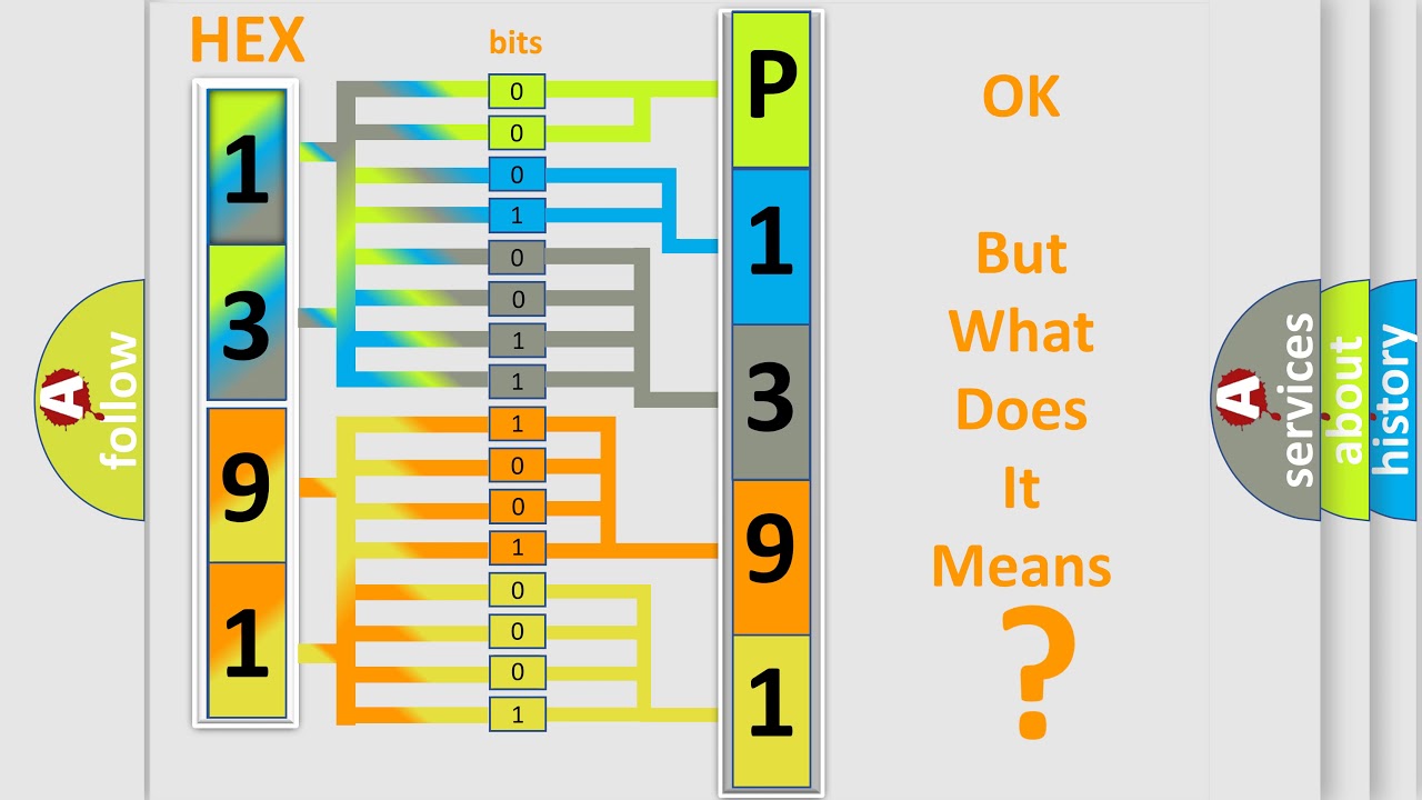 DTC Mitsubishi P1391 Short Explanation - YouTube