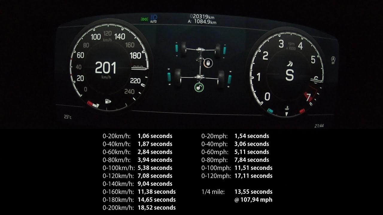 Acceleration & Brake Tests: 2022 Land Rover Defender 90 V8 - YouTube
