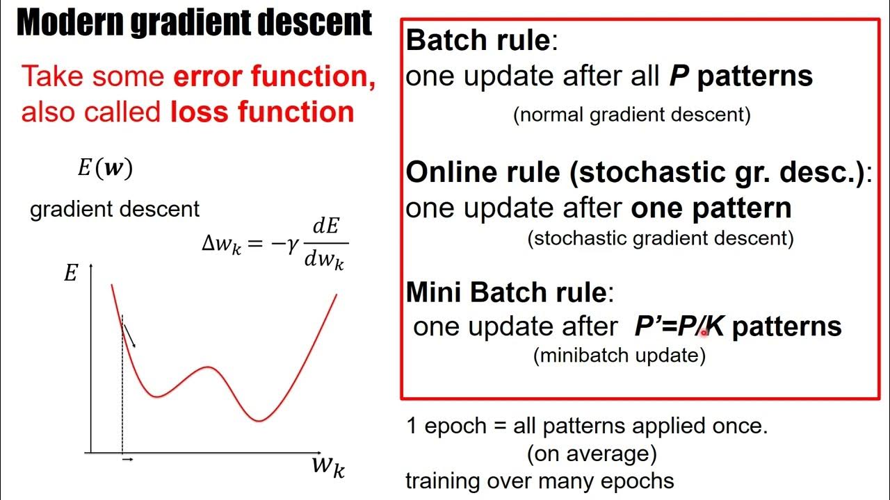 DL1.1 - Gradient Descent Methods - YouTube