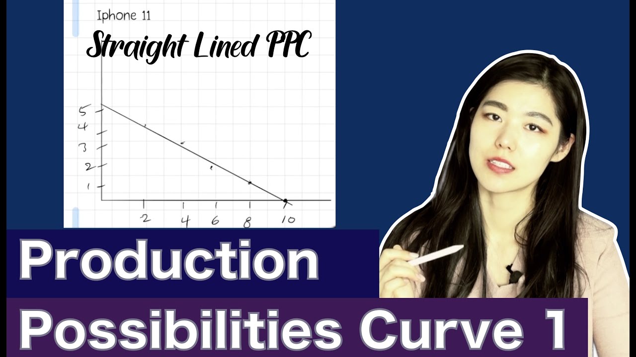 1-4. Production Possibilities Curve 1, straight lined PPC, AP Economics ...