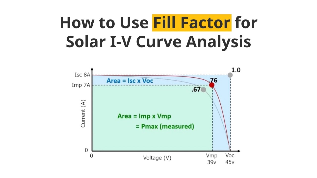 How to Use Fill Factor for Solar I-V Curve Analysis | Fluke DER Tech ...