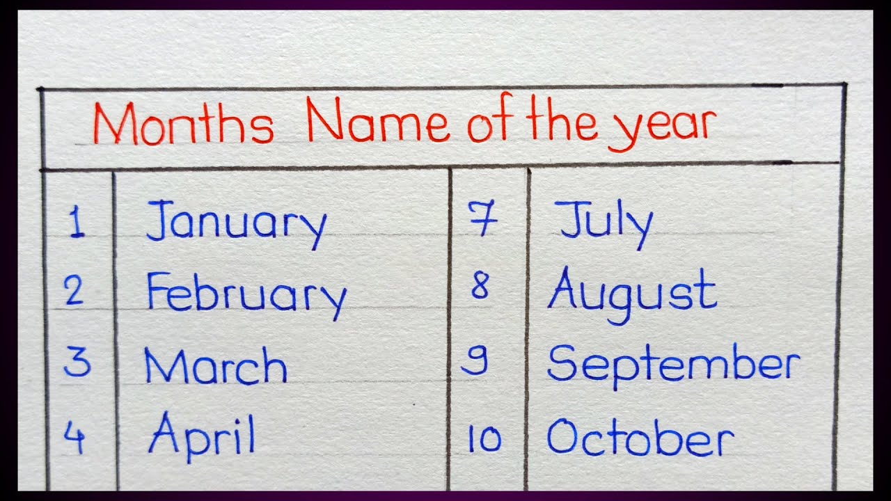 Months Name of the year l January February months name l months name ...