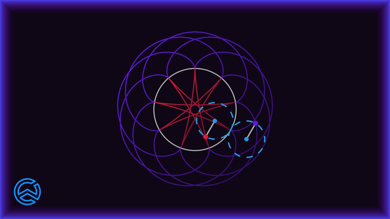 Cycloids From Rolling Circles | Animate in Python With Manim - YouTube