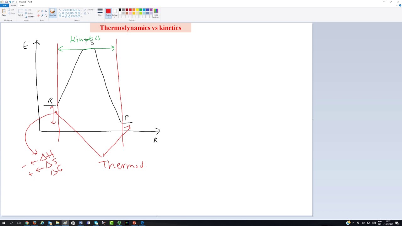 Lecture 3 Thermodynamics vs Kinetics Controls (Eng.) - YouTube