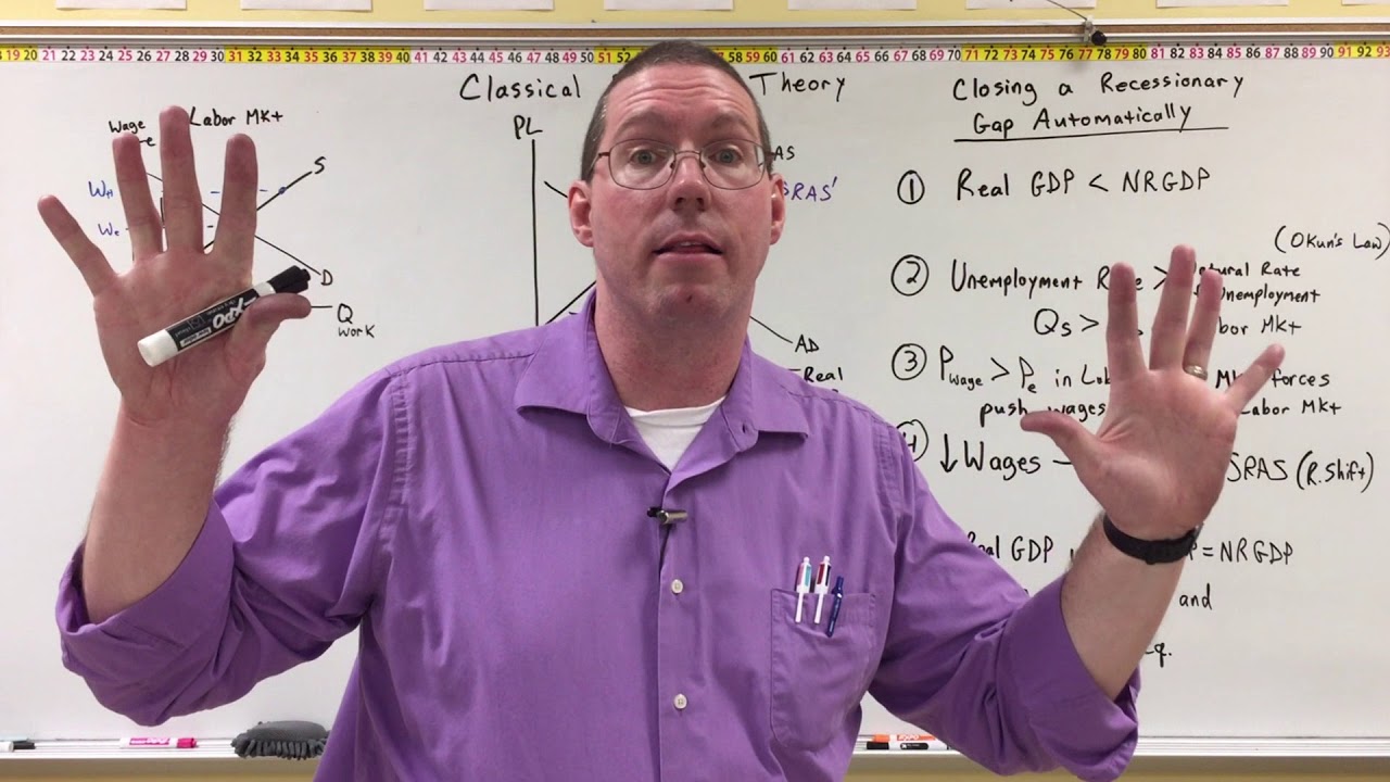 Closing Output Gaps - Classical Economic Theory - YouTube