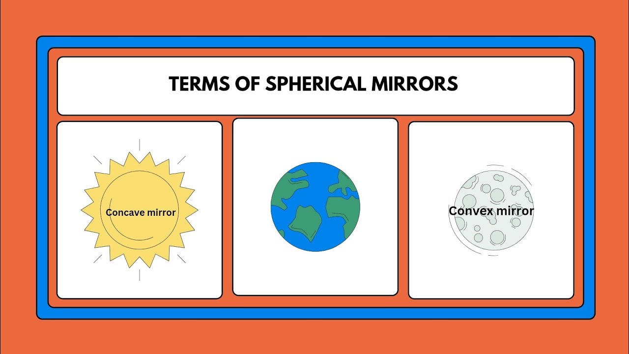 Spherical Mirror Terms Explained | Reflection, Focal Point & More! # ...