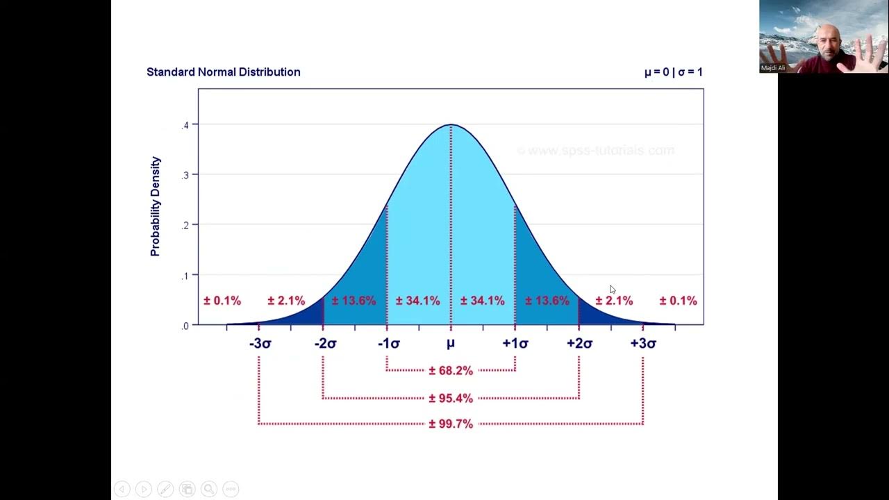 Lecture 6 CHE 206 asynchronous 5 3 2025 chapter 2 statistical distributions - YouTube