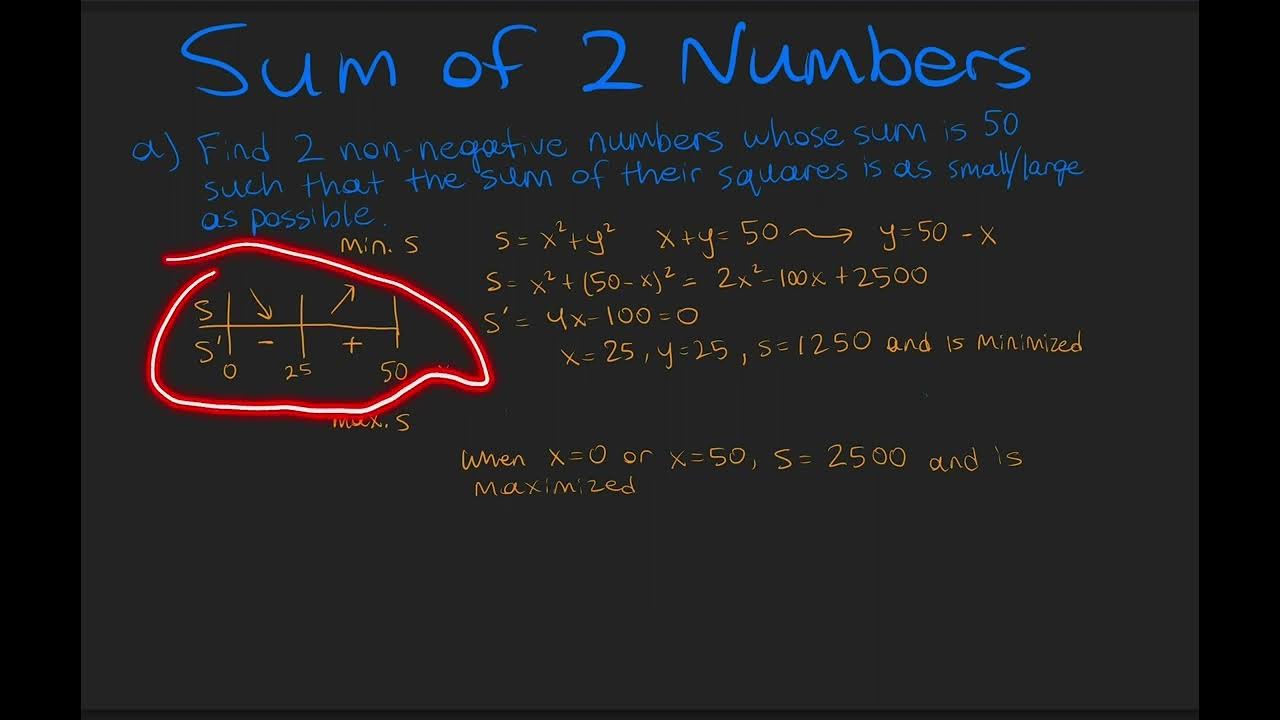 Optimization with Calculus (Everything you need to know for AP Calc AB ...