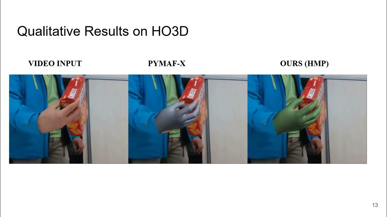 HMP: Hand Motion Priors for Pose and Shape Estimation From Video - YouTube