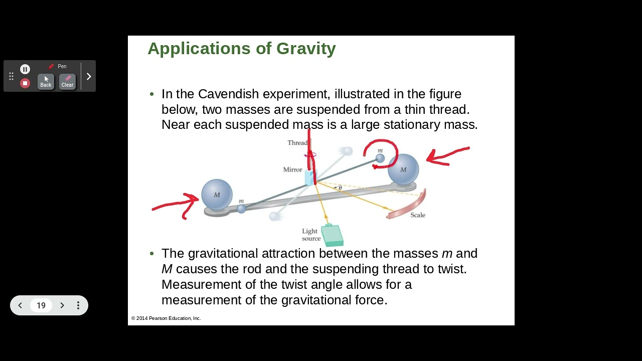 9.2 Applications of Gravity - YouTube