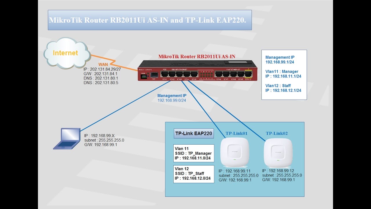 How To Configure Ssids And Vlans On Tp Link Eap220 02 Youtube