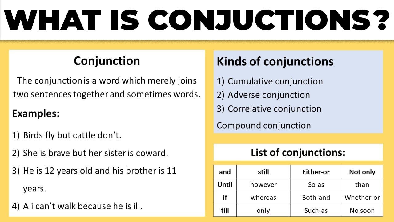 What are Conjunctions? | English Speaking Class | Communication | SIMS ...