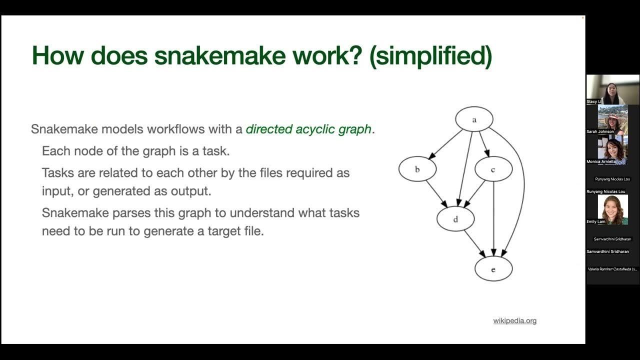 An introduction to snakemake: a tool for automating and streamlining your analyses - YouTube