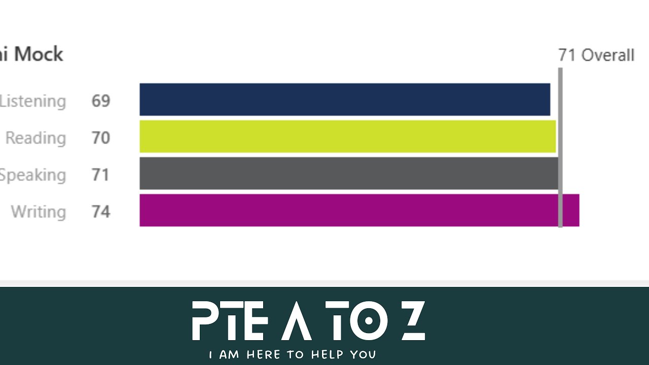 PTE Full Mock Test Analysis: Score High with Proven Strategies! - YouTube