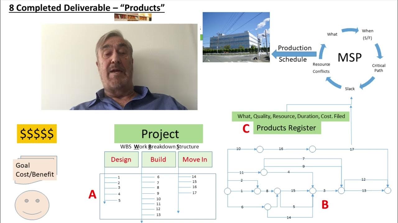 08 Completed Products & Filing in Register - YouTube
