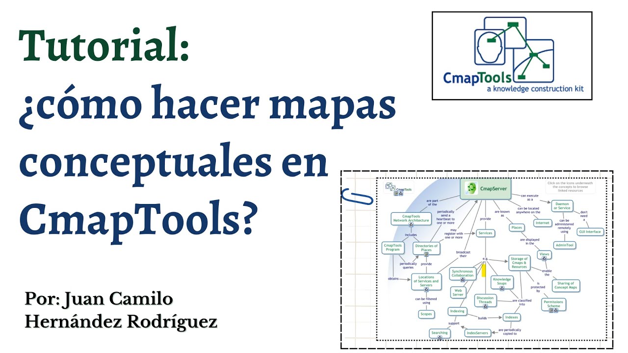 Tutorial: cómo hacer mapas conceptuales con CmapTools - YouTube