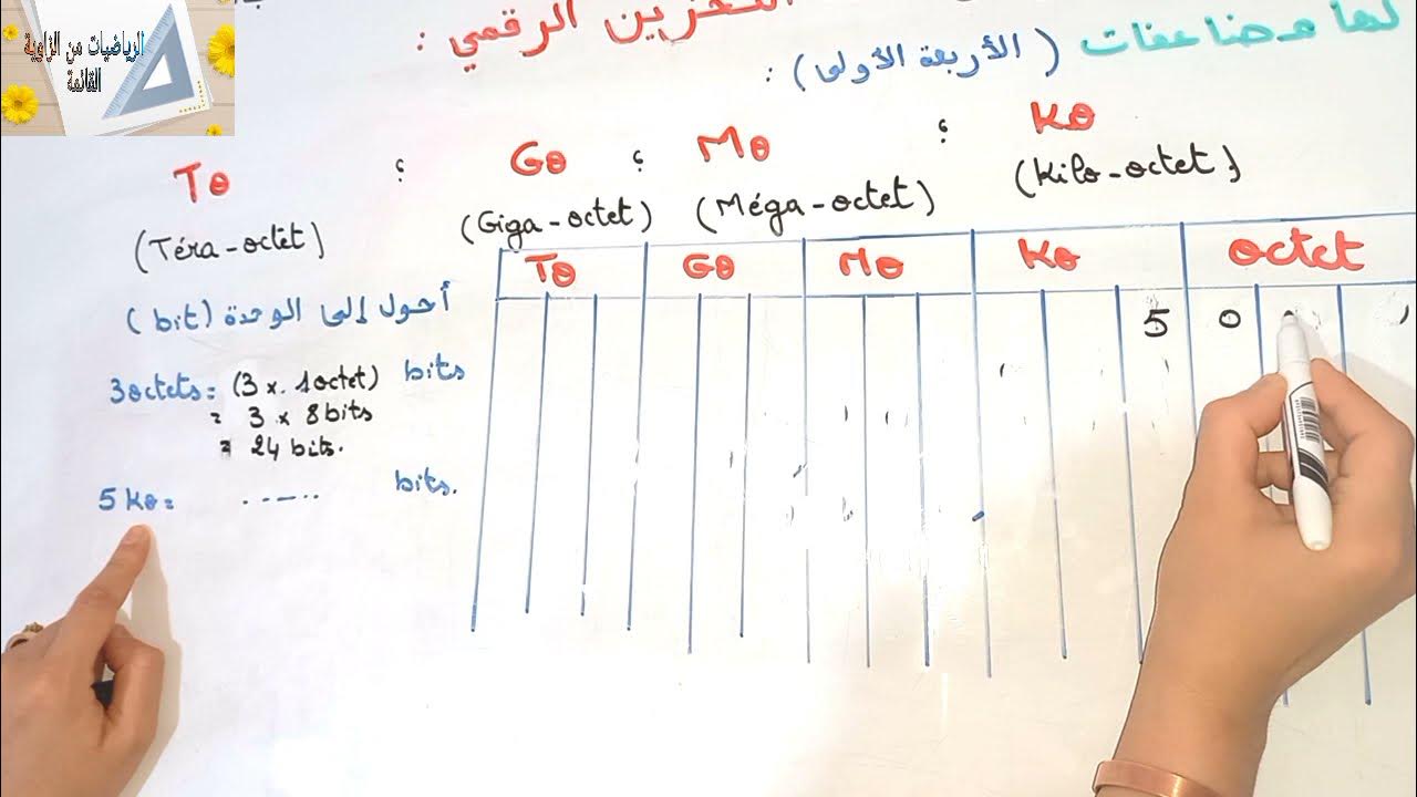 د3 قياس سعة التخزين الرقمي حصة بنائية م السادس الجزء1 Youtube