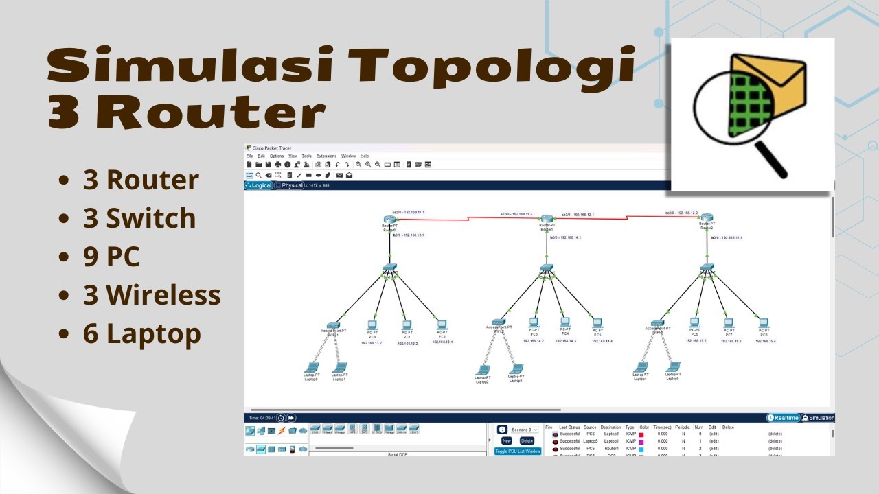 Simulasi Topologi 3 Router di Cisco Packet Tracer - YouTube