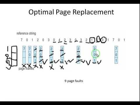Optimal page replacement algorithm | Operating System | bangla - YouTube