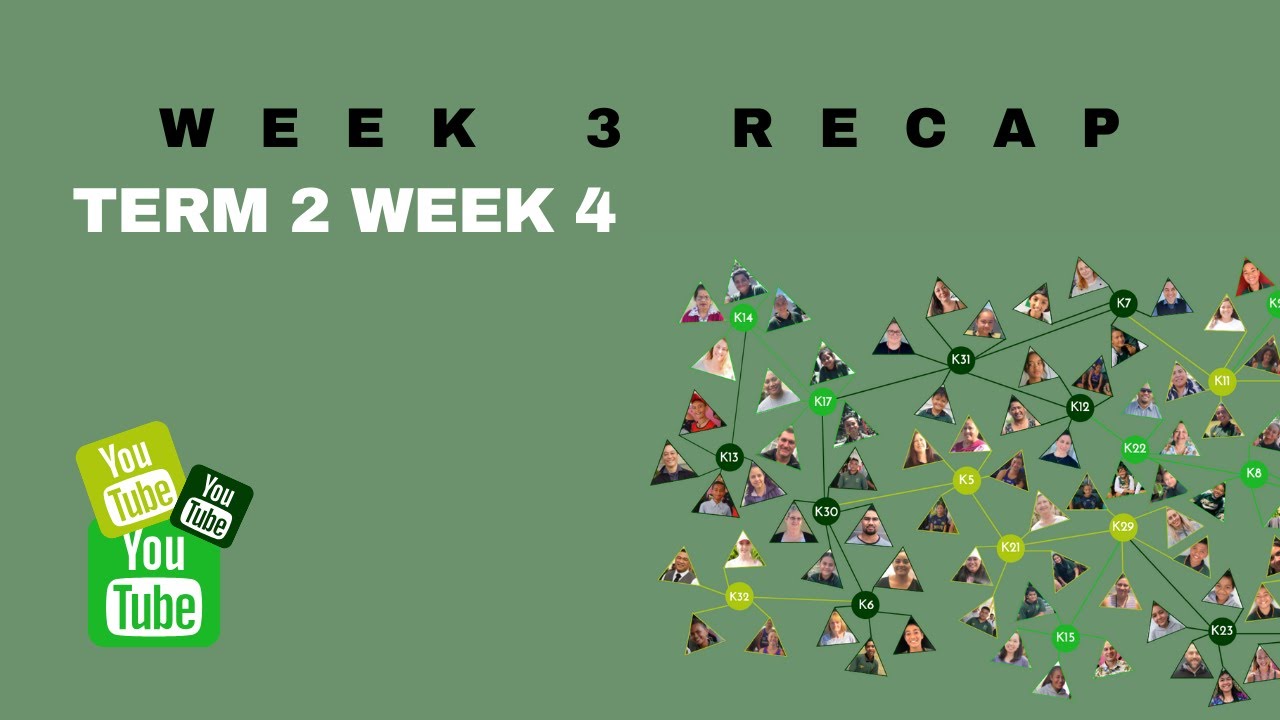 Week 3 Recap | Term 2 | Week 4 - YouTube