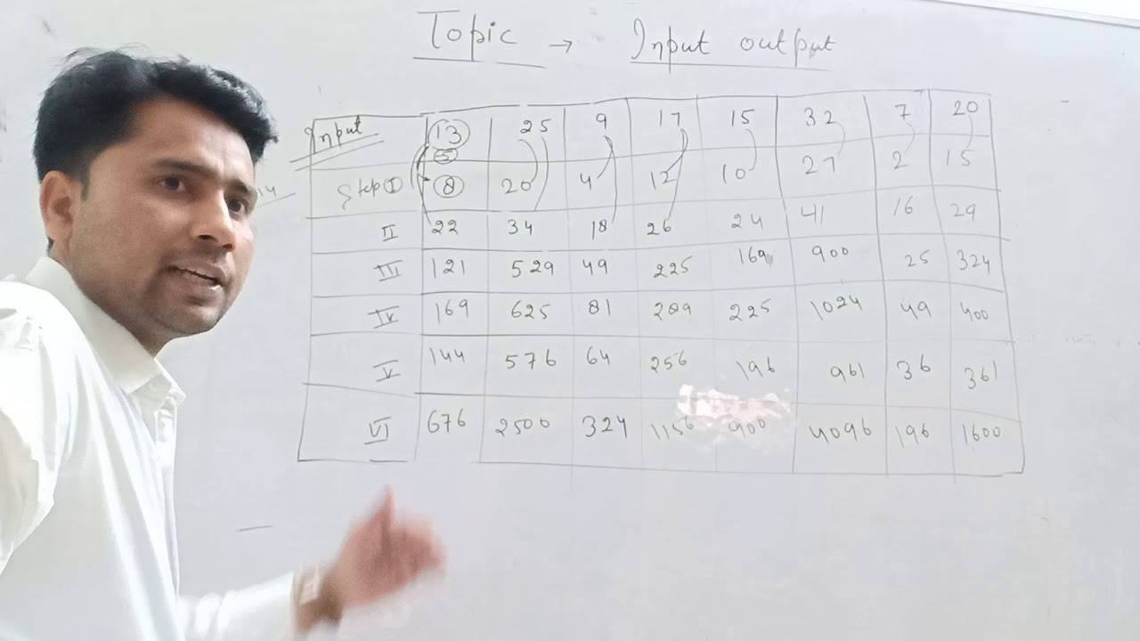 Reasoning class topic input output By Pawan Moral - YouTube