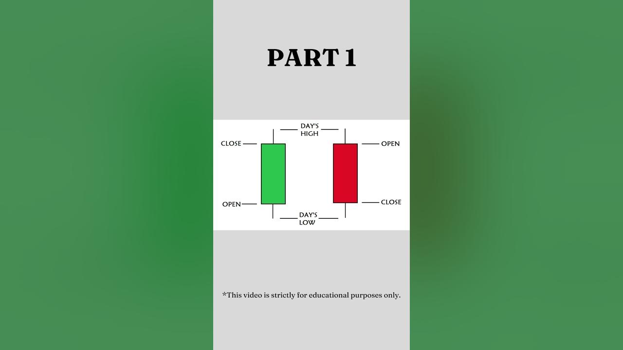 How to Draw Candlesticks #candlestick #candlestickpattern #candelstick ...