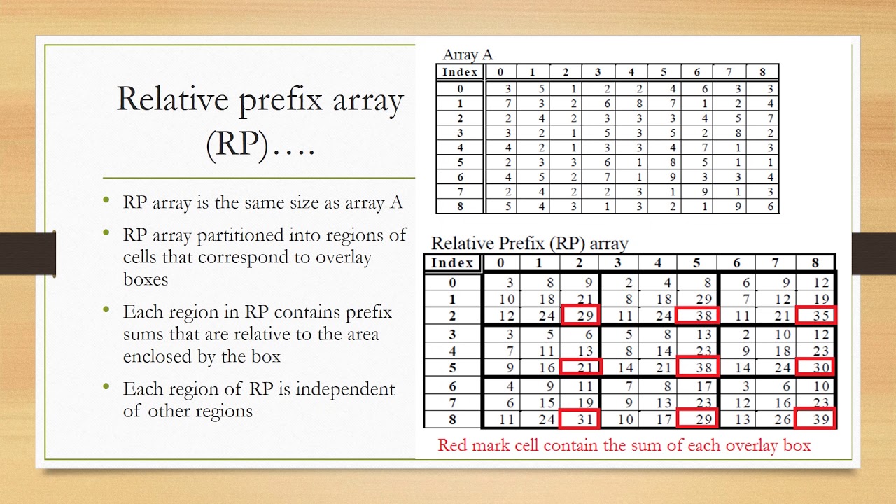 Algorithms For The Relative Prefix Sum Approach Youtube