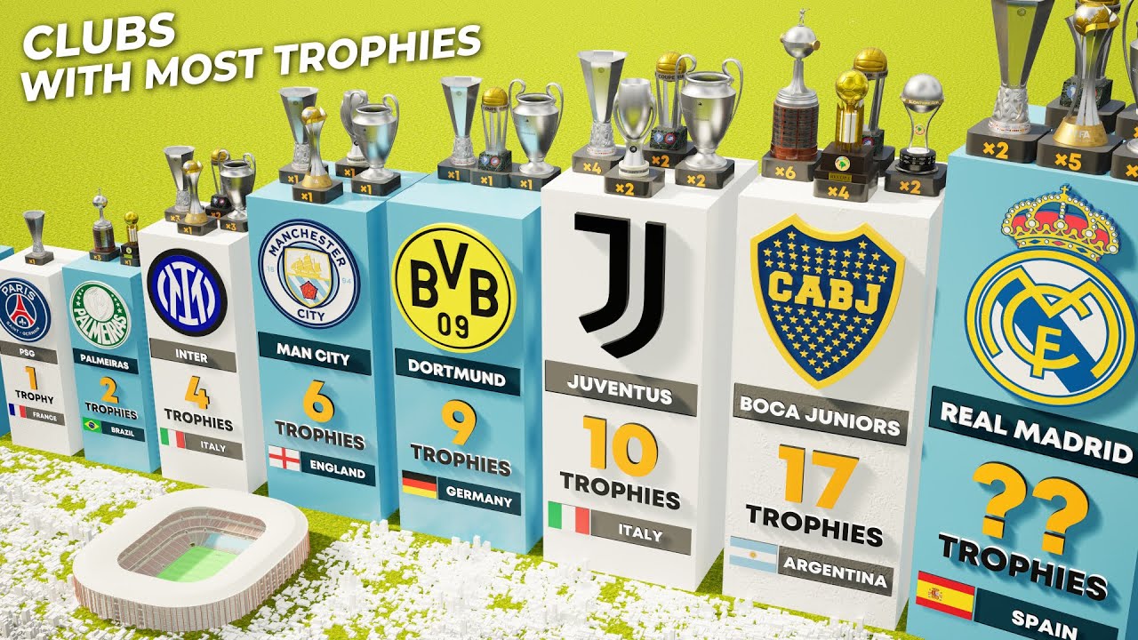 Best Clubs How Many International Trophies They Have Won - YouTube