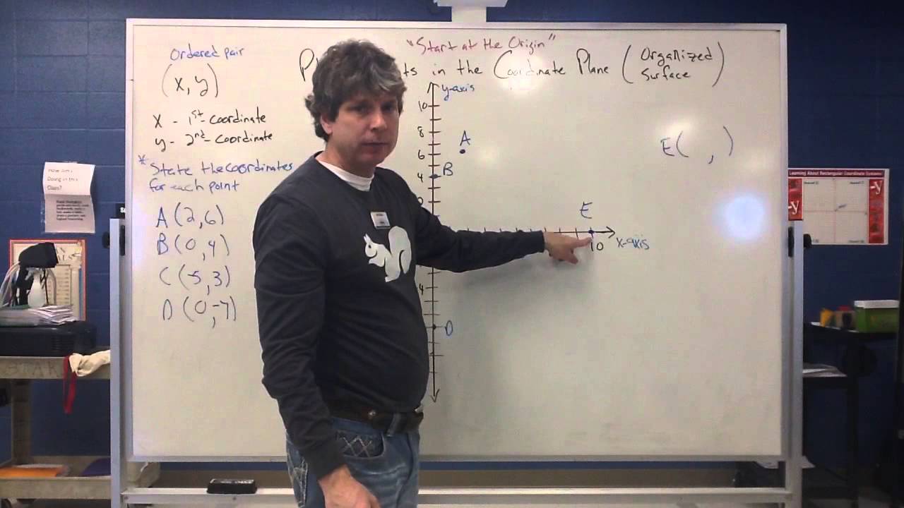 15c Identifying Points - YouTube