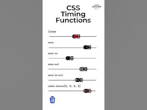 CSS Timing Functions #shorts - YouTube