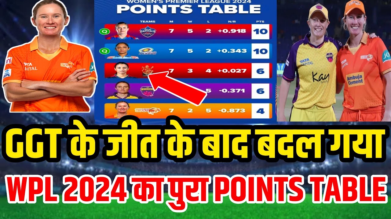 WPL 2024 Latest Points Table Today || Points Table WPL 2024 - After GGT ...
