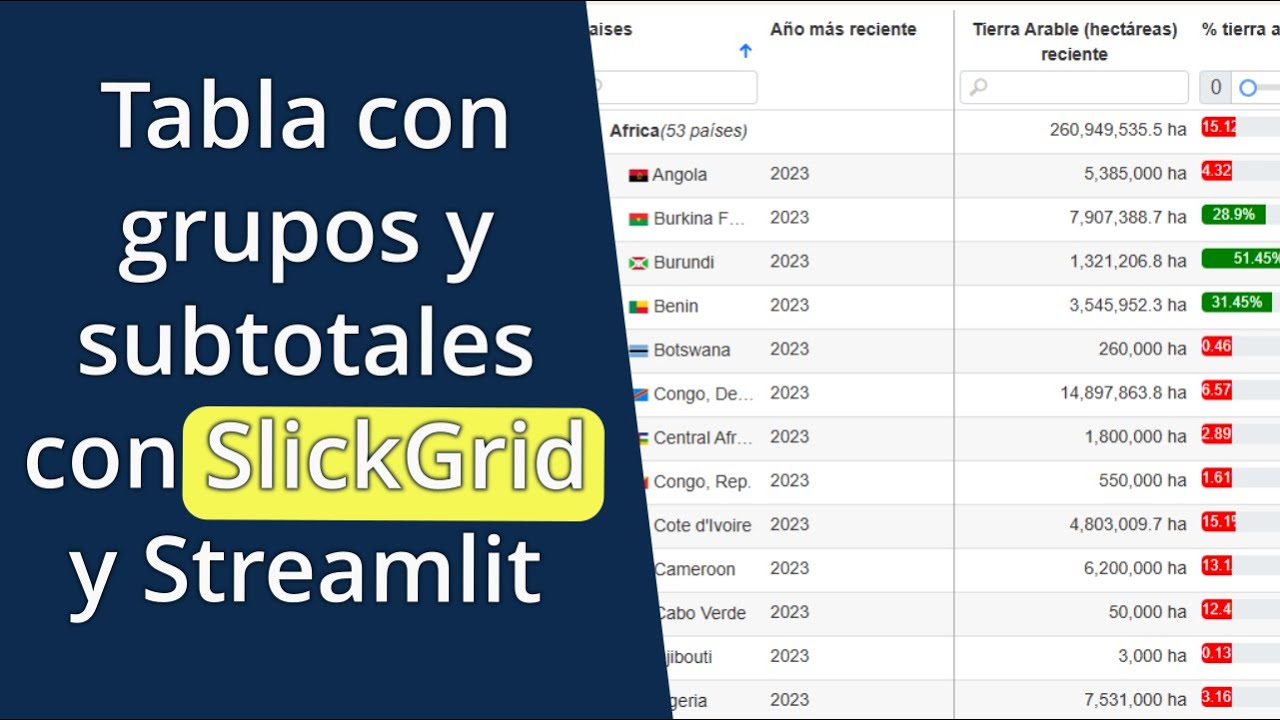 Visualiza y Agrupa tus Datos de Pandas como un Profesional con ...