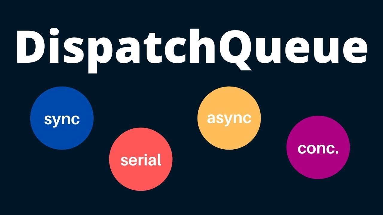 Dispatchqueues Serial Concurrent Async And Sync Overview Youtube