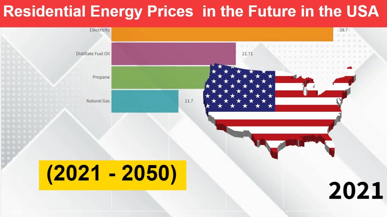 Residential Energy Prices in the Future in the USA (United States of ...