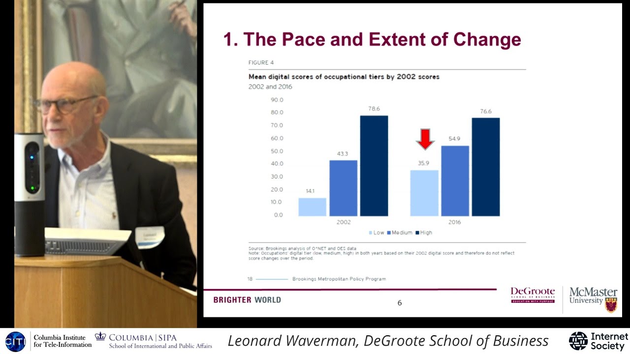 PANEL 3 - NEXT CHALLENGES - Intro - Leonard Waverman - YouTube