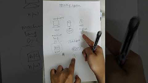 Operating System Tutorial - YouTube
