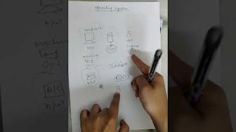 Operating System Tutorial - YouTube