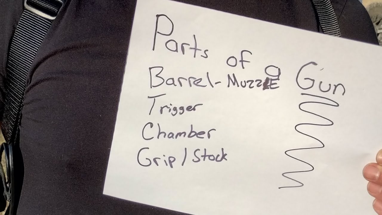 Guns for Newbies. Parts of a gun 101 Chamber, Barrel, Muzzle, Trigger ...