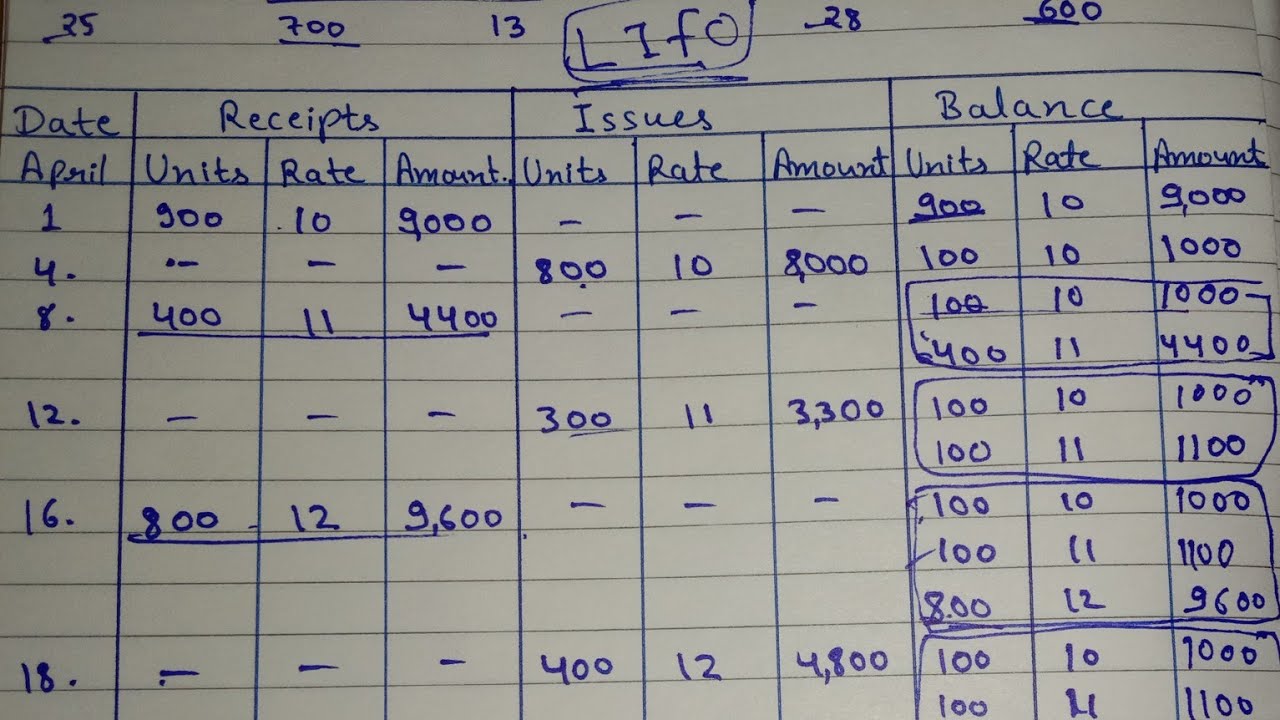 LIFO Practical Question Cost Account - YouTube