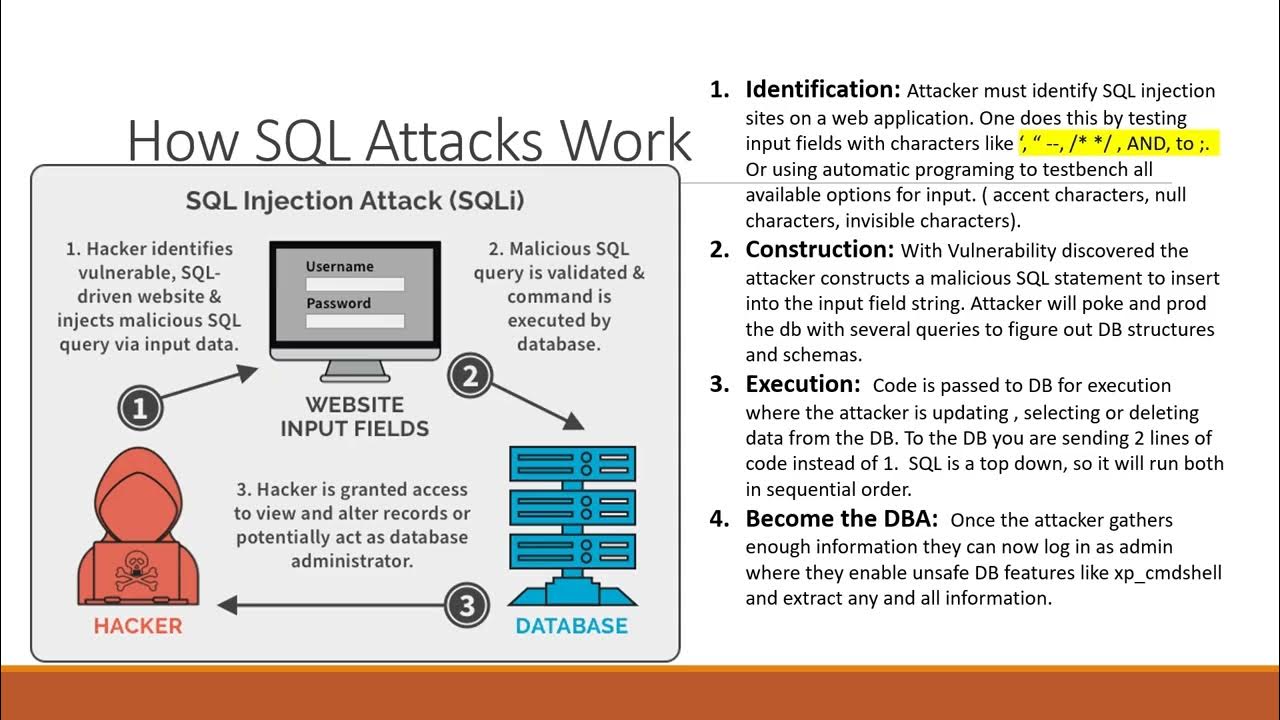 SQL Injection - YouTube