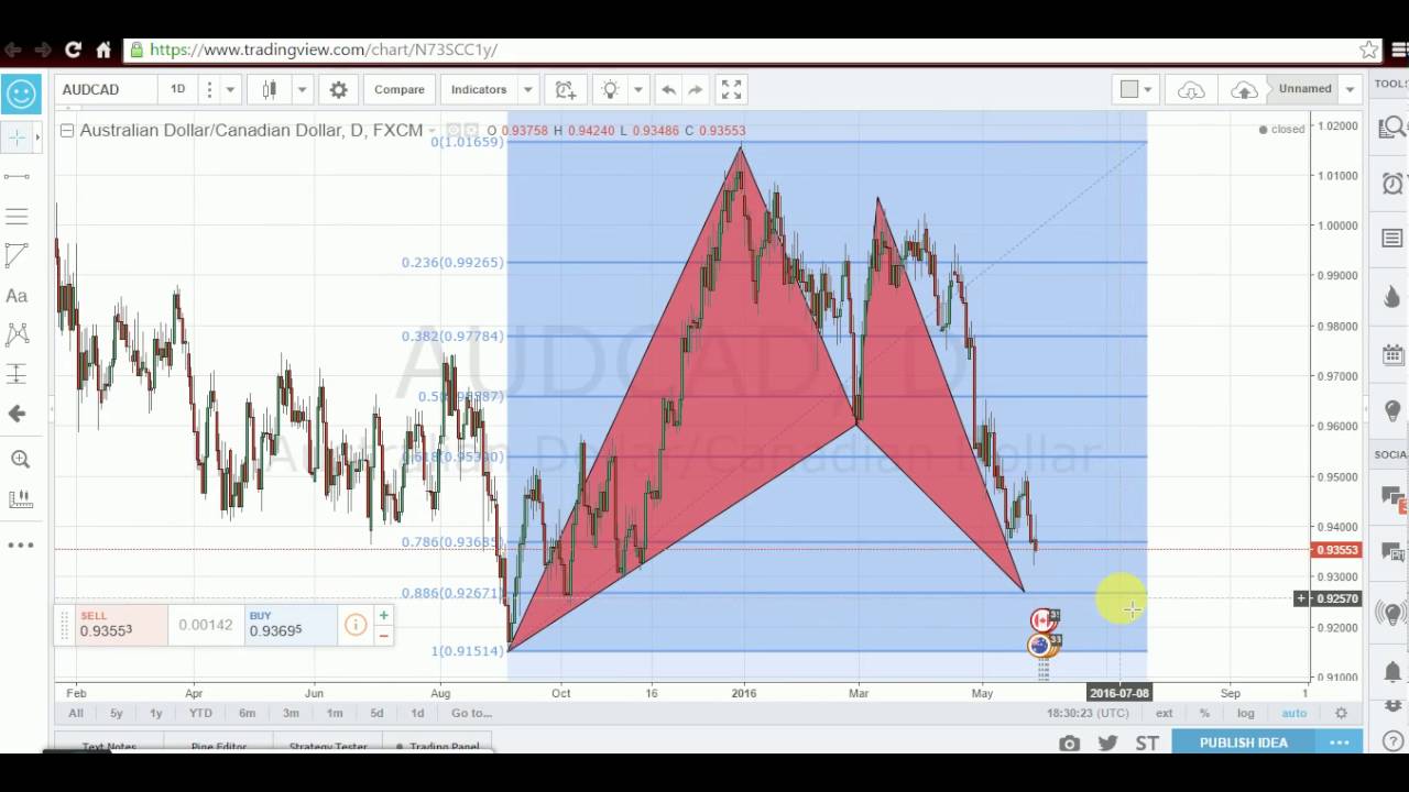 Advanced Patterns To Trade! - YouTube
