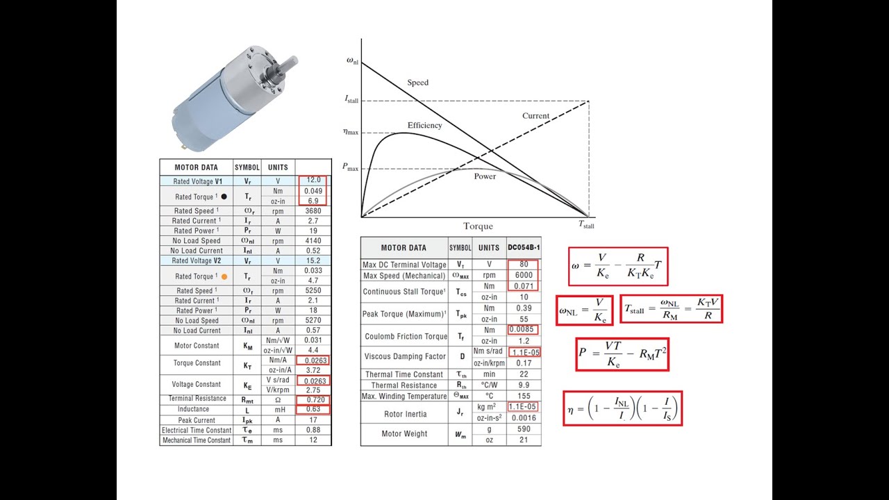 Brushed DC Motors: Fundamental Equations and Datasheet - YouTube
